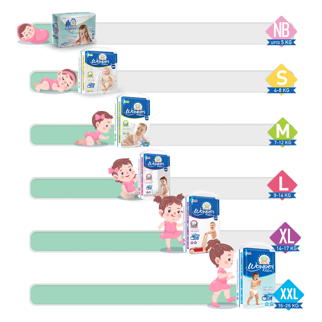 Wowper – India’s No 1 Softest Diaper